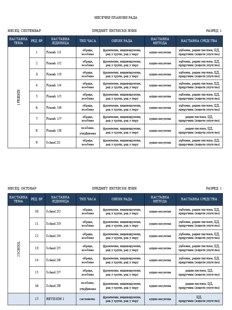 Mesecni Planovi Rada Engleski | PDF