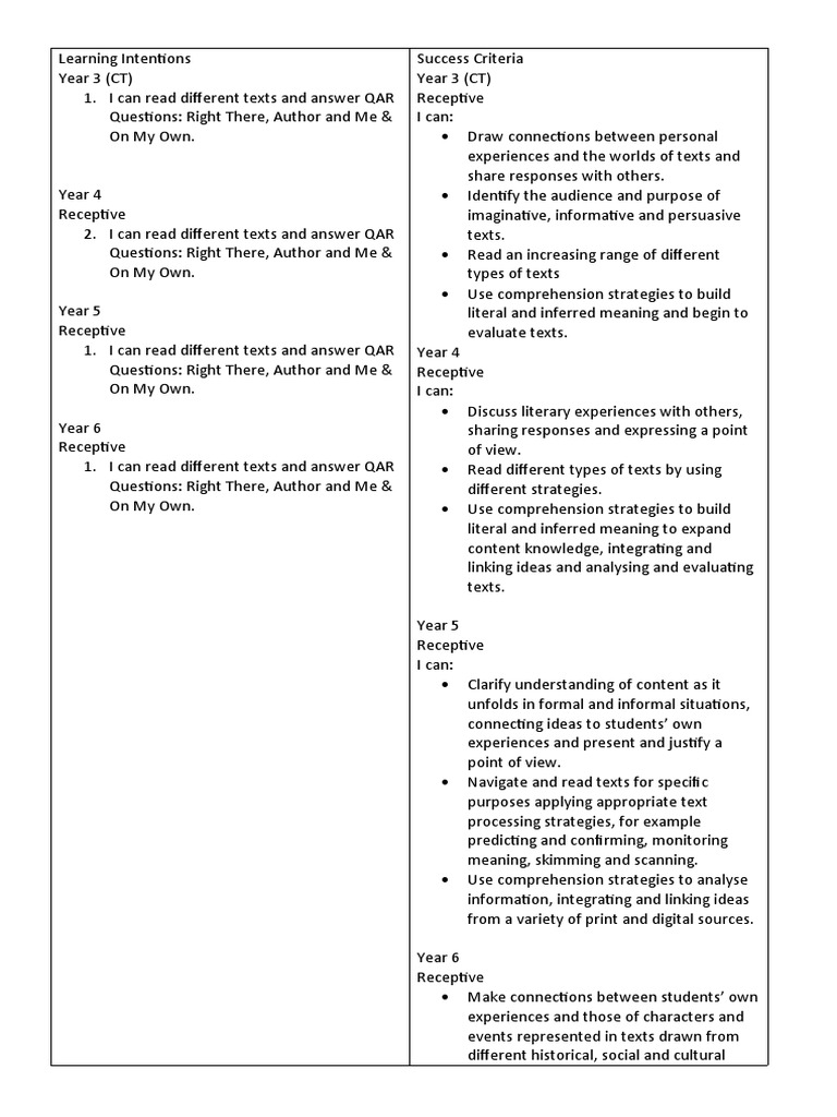 Narrative Writing Unit of Work Weeks 2-5 | PDF | Reading Comprehension ...