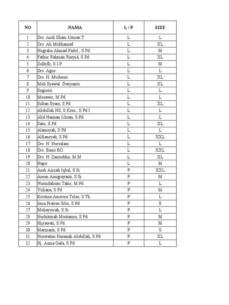 Daftar Guru Dan Staf Sma Semen Tonasa | PDF