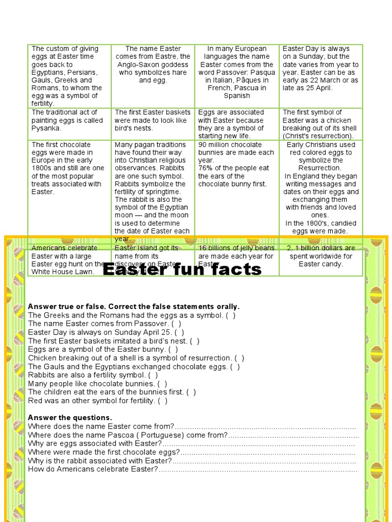 Easter Traditions and Symbols Explained | PDF | Easter | Easter Egg
