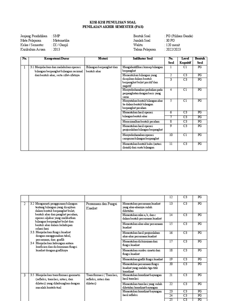 Kisi-Kisi PAS Kelas 9 SMSTR 1 2022-2023 | PDF