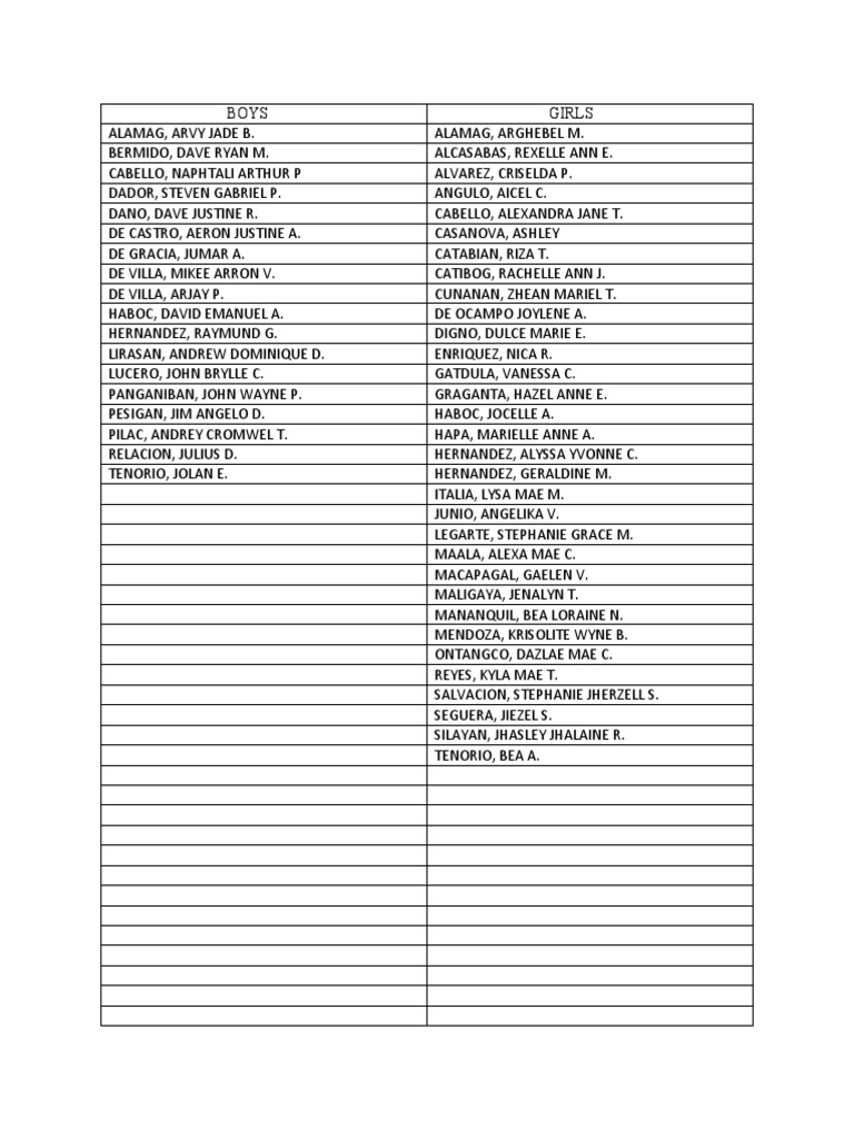 Top Students List by Name | PDF