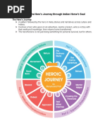 The Hero's Journey Chart | PDF | Hero | Folklore