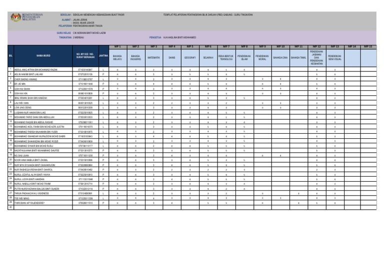 Templete PBD 2 Merbau (2021) - Rekod Prestasi Murid | PDF