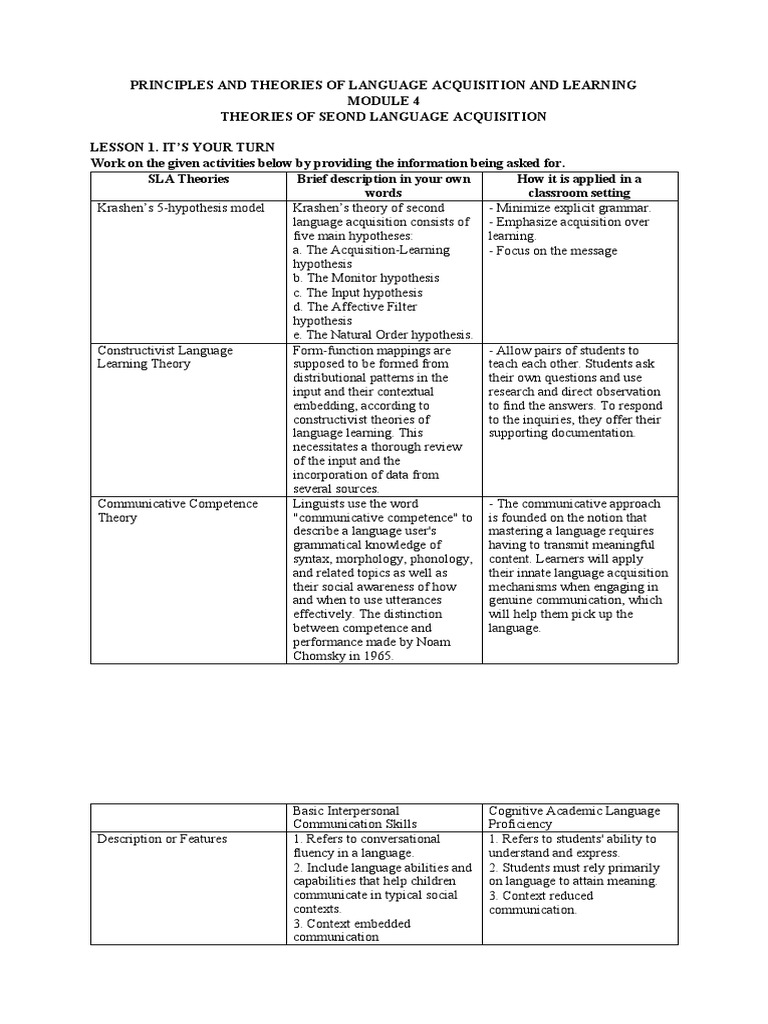 Principles and Theories of Language Acquisition and Learning - Module 4 - Theories of Second ...