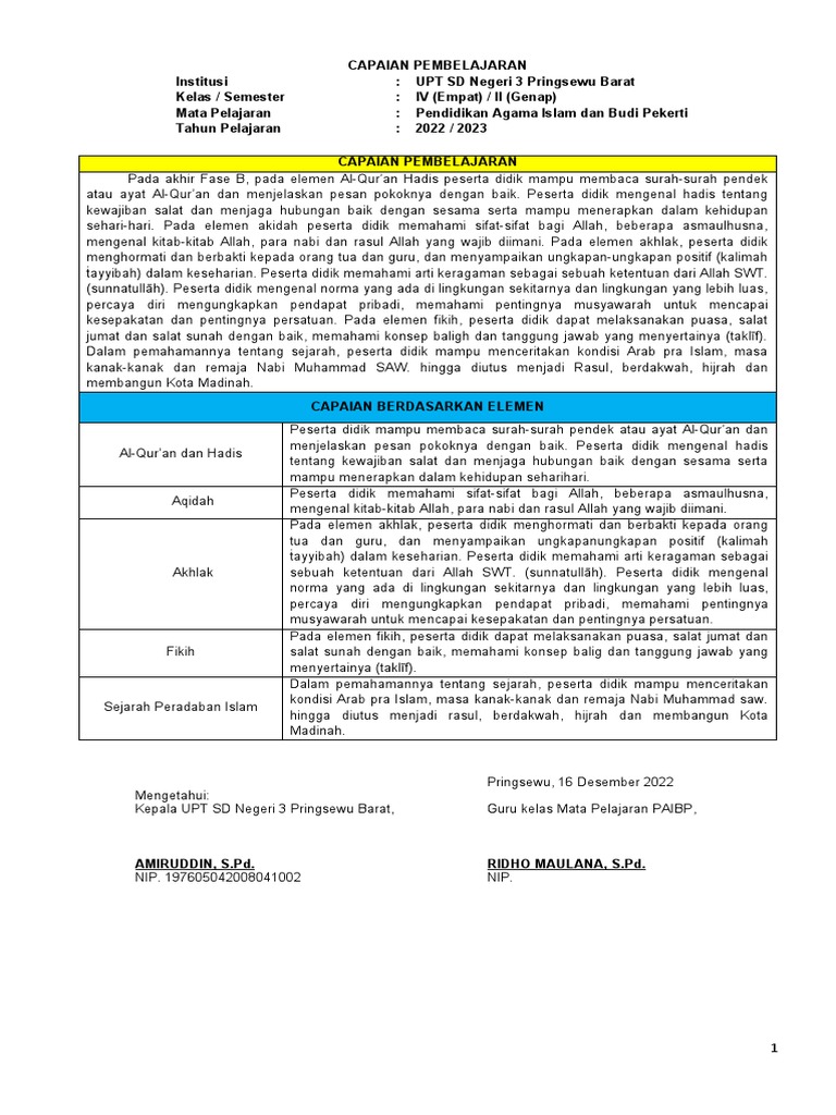 CP Merdeka KLS 4 SMS 2 | PDF