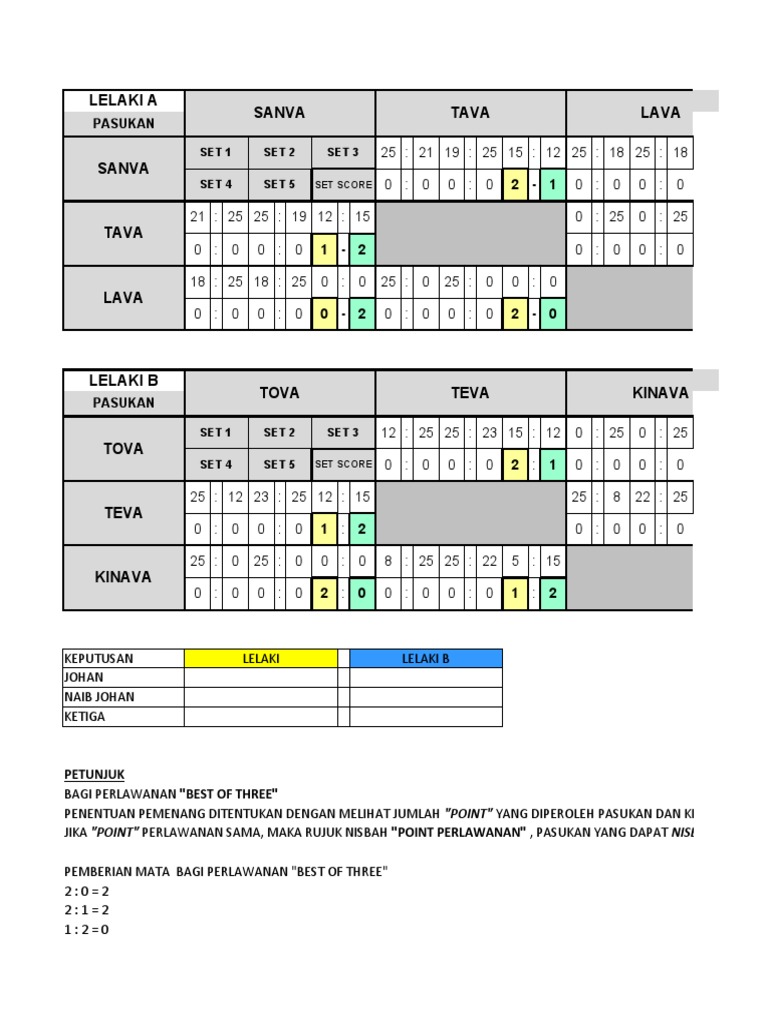 Jadual 6 Pasukan (2) Best of 3 | PDF