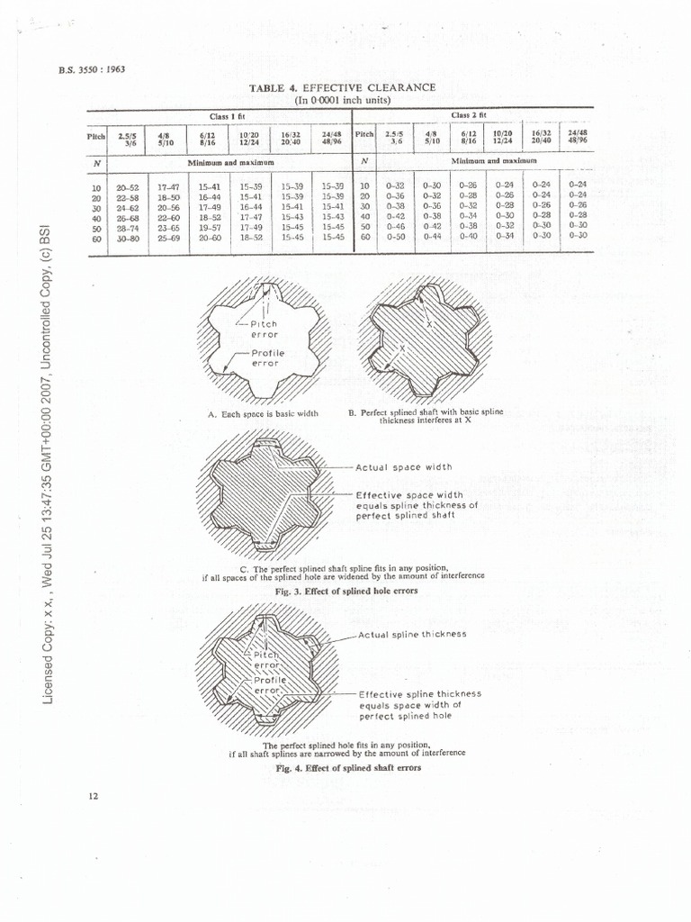 Norma B.S. 3550 - 1963 PDF | PDF