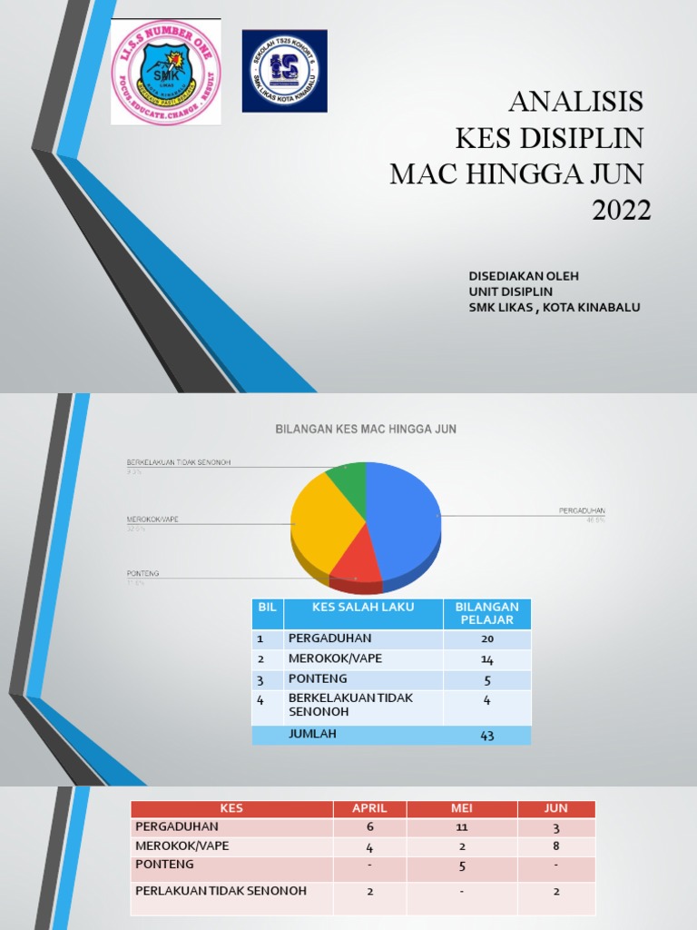 Analisis Kes Disiplin 2022 Terkini | PDF