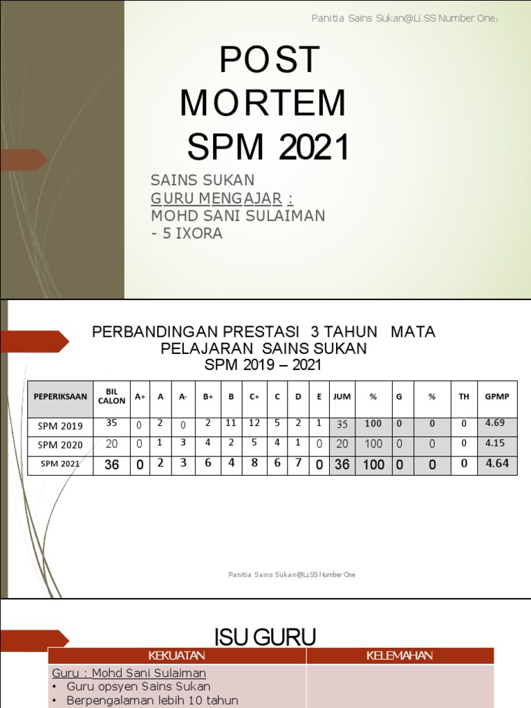 POST MORTEM Sains Sukan SPM 2021 | PDF