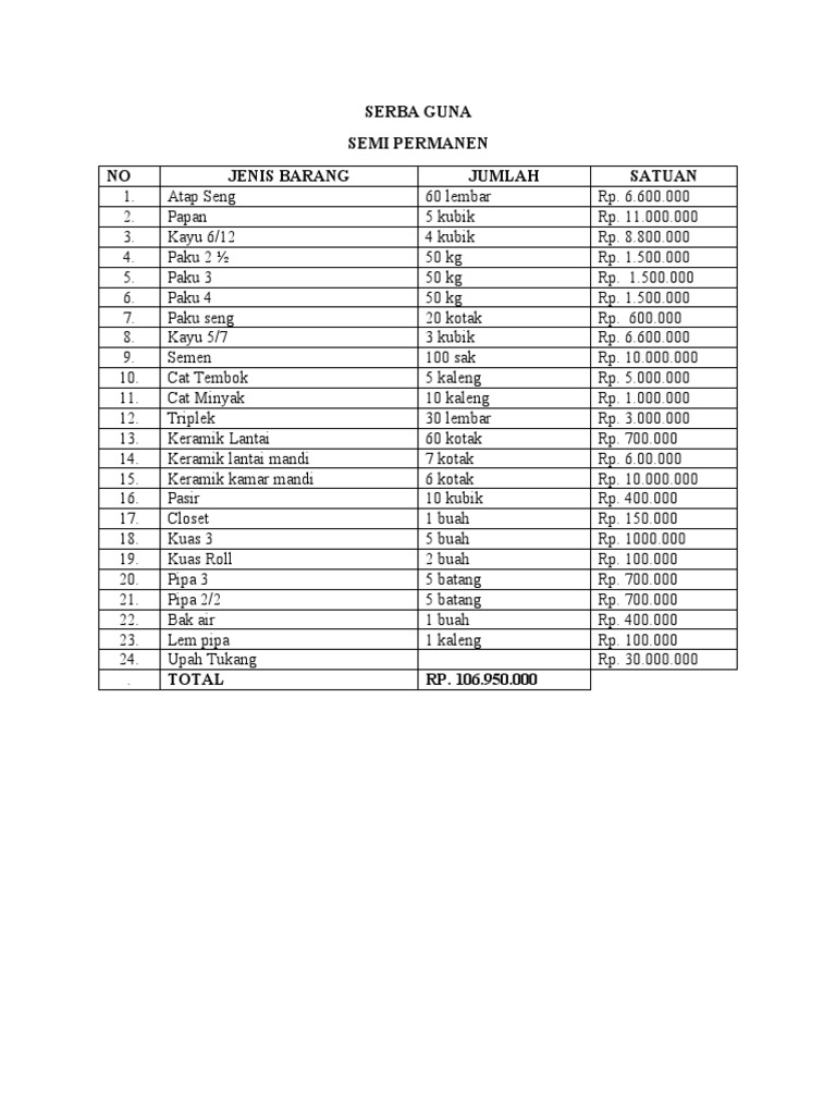 File Gko Semi Permanen | PDF | Griya & Taman