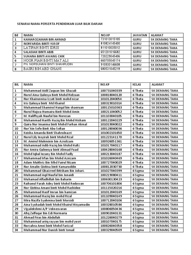 Senarai Nama Perserta Pendidikan Luar Bilik Darjah | PDF