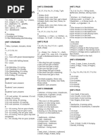 Grade 2 English Module 1 and 2 Final | PDF | Sound | Alphabet