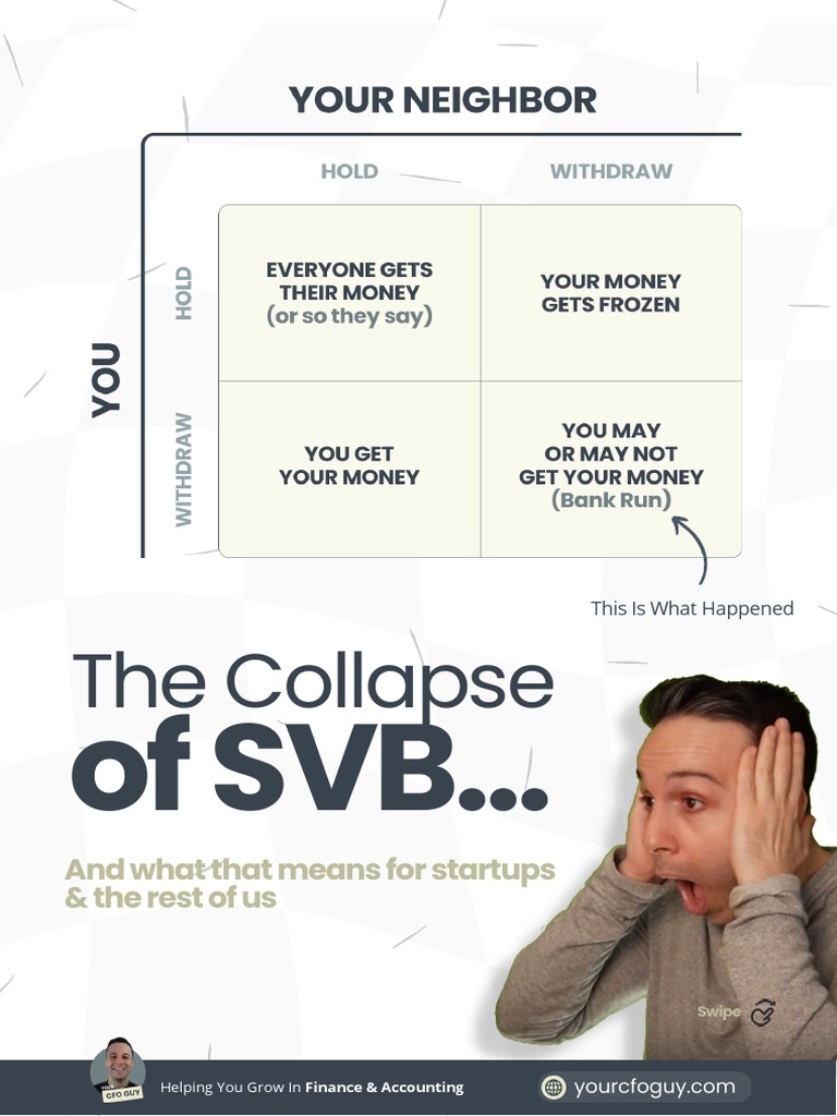 The Collapse of SVB 1678817769 PDF | PDF | Banks | Bank Run