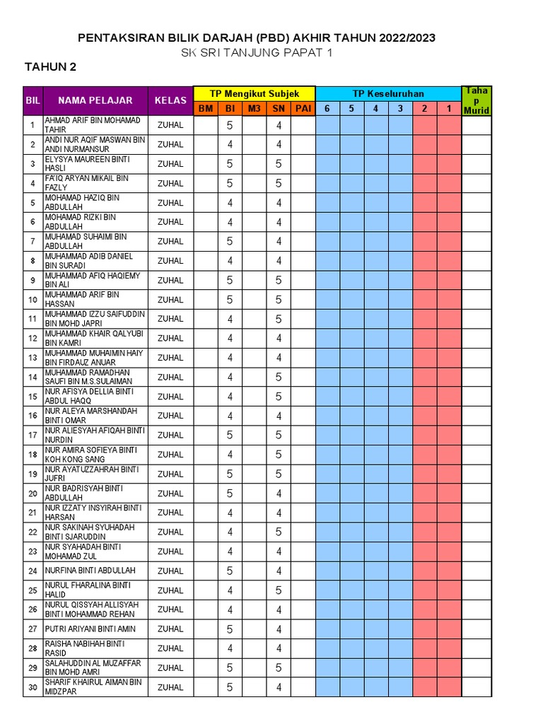 Headcount PBD Tahun 2 Sains | PDF