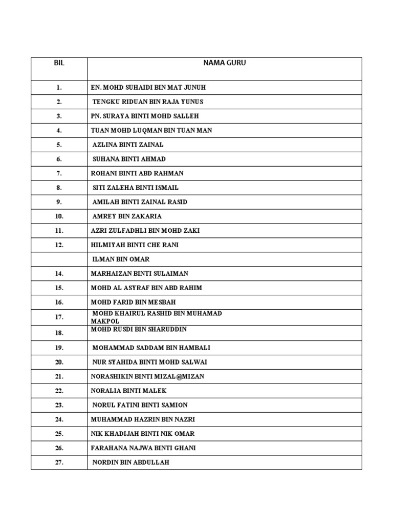Senarai Nama Guru | PDF