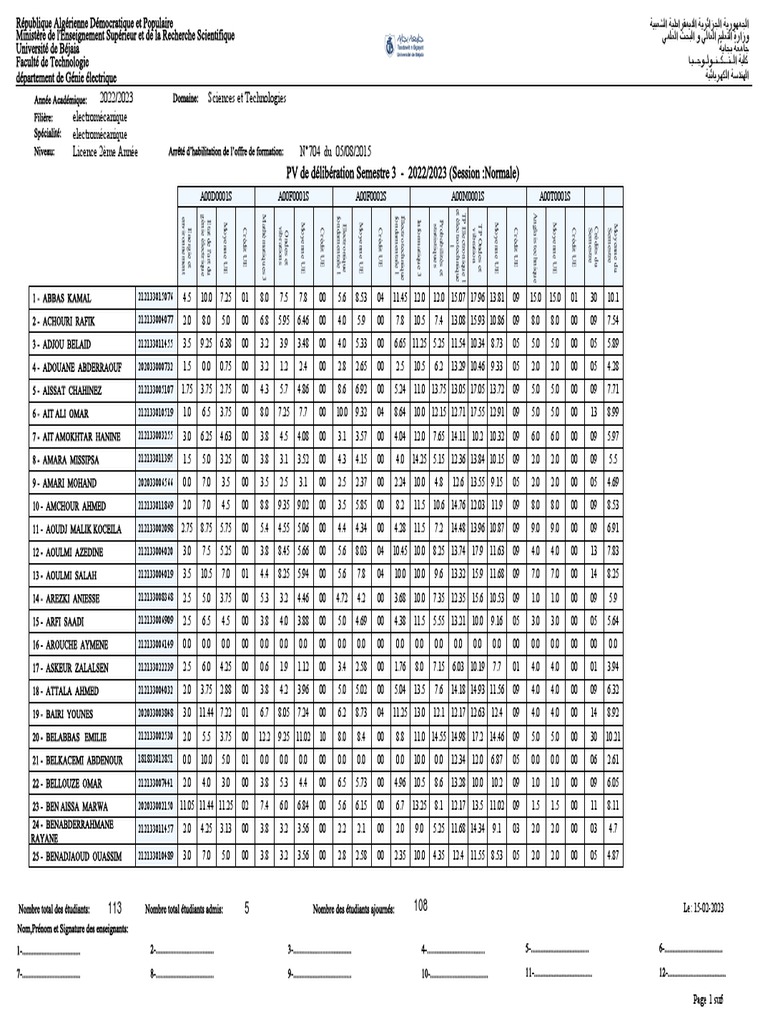 PV Provisoire L2 ELM S3 SN 2022 - 2023 PDF | PDF | Science | Science des matériaux