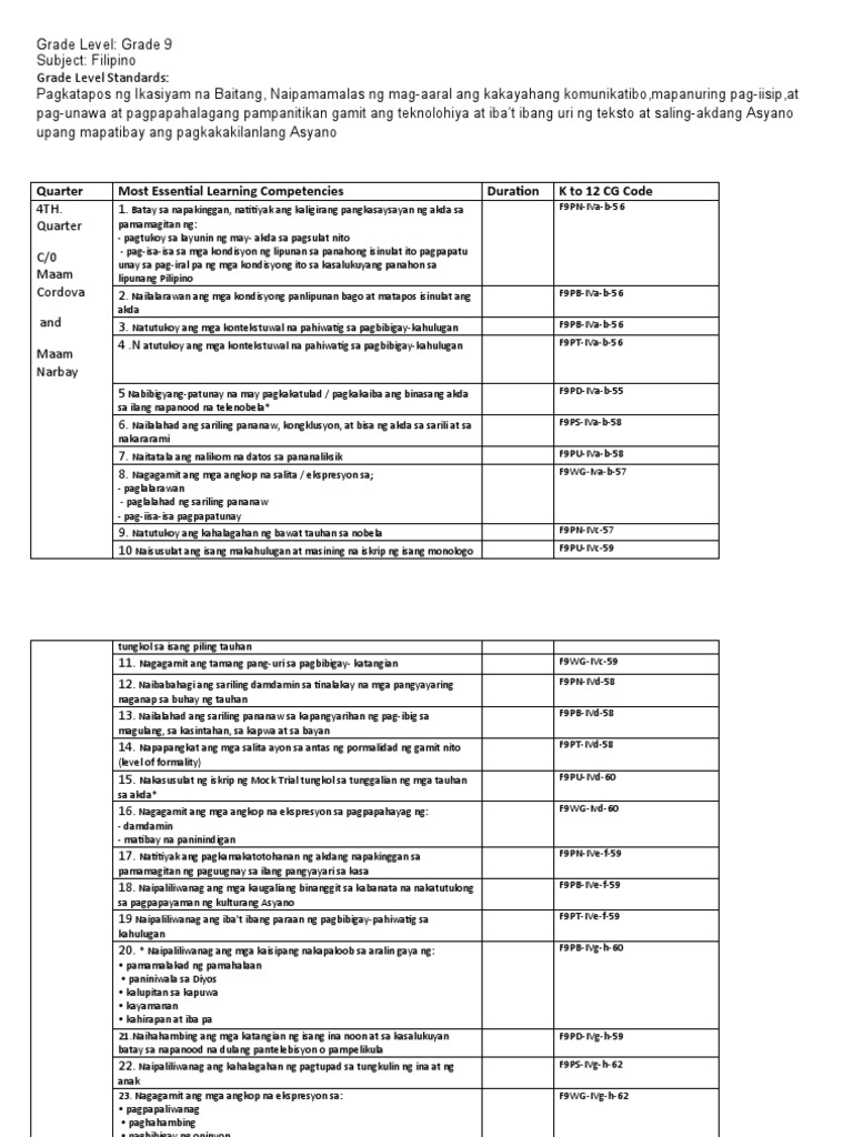 Grade 9 MELCs KWARTER 4 Cordova and Narbay | PDF