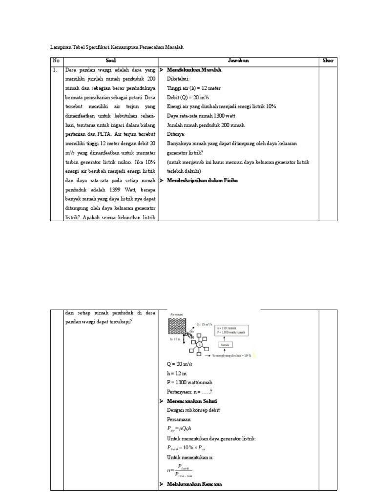 Lampiran Tabel Spesifikasi Kemampuan Pemecahan Masalah | PDF | Metode & Bahan Ajar