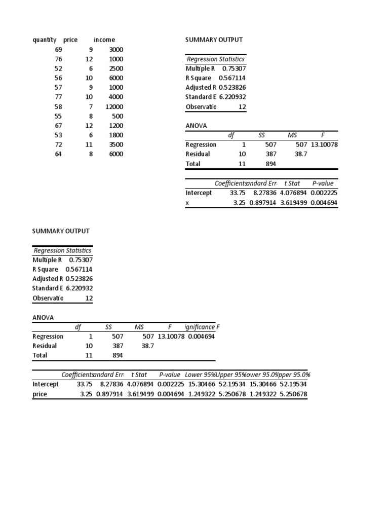 DR Ojoghor Class | PDF | Errors And Residuals | Coefficient Of Determination