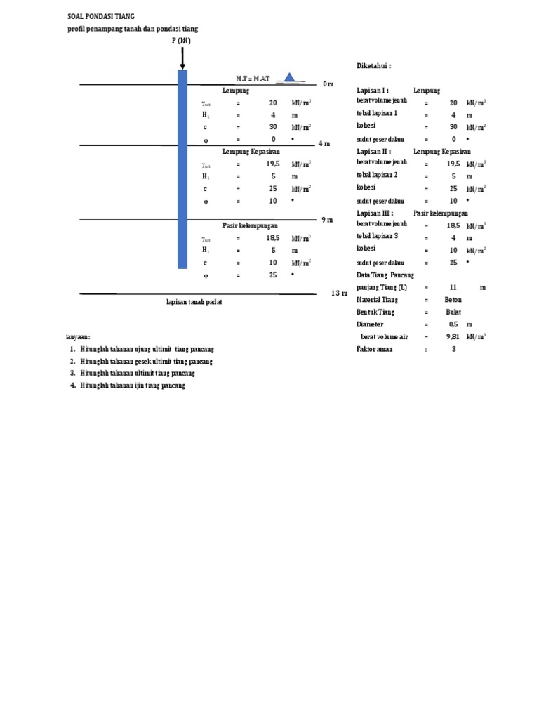 Contoh Soal Pondasi Tiang Tunggal | PDF