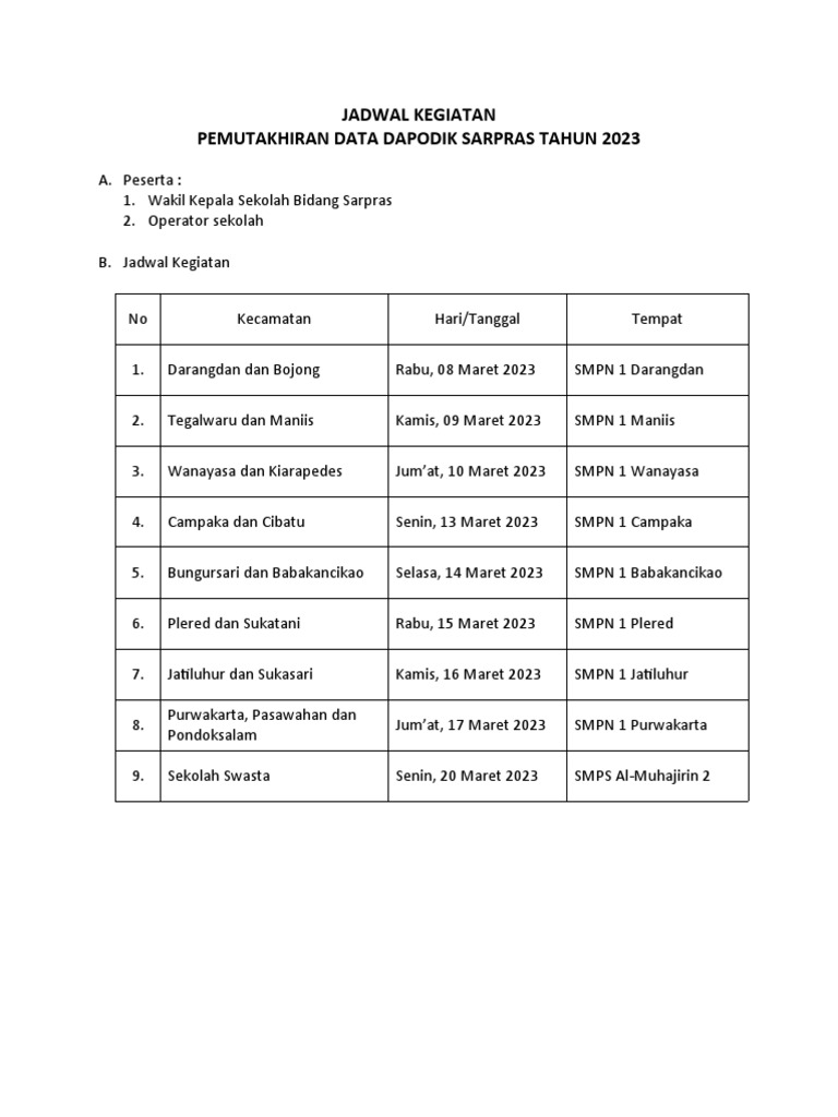 Jadwal Pemutakhiran Dapodik 2023 | PDF | Teknologi & Rekayasa
