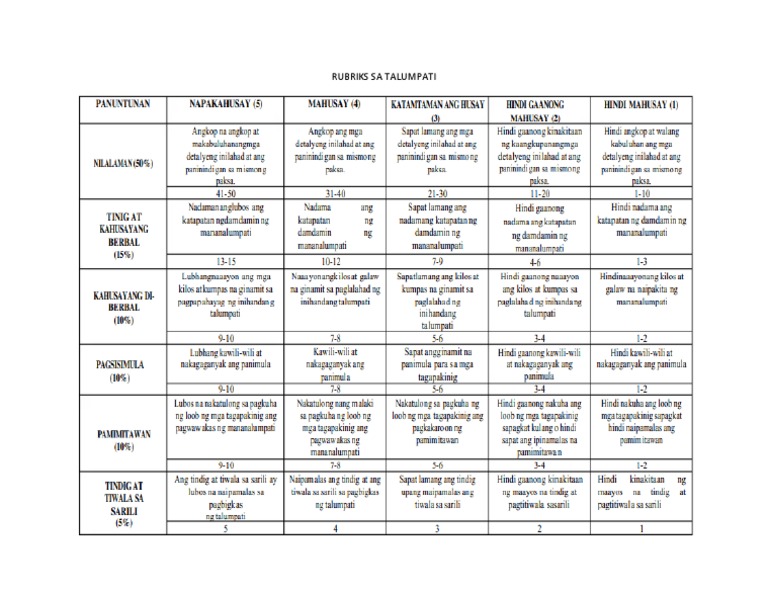RUBRIKS SA TALUMPATI | PDF