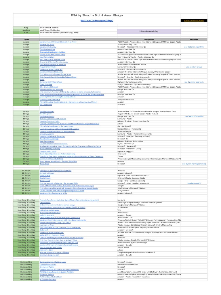 DSA by Shradha Didi & Aman Bhaiya - Google Sheets | PDF DSA by Shradha Didi & Aman Bhaiya - Google Sheets | PDF