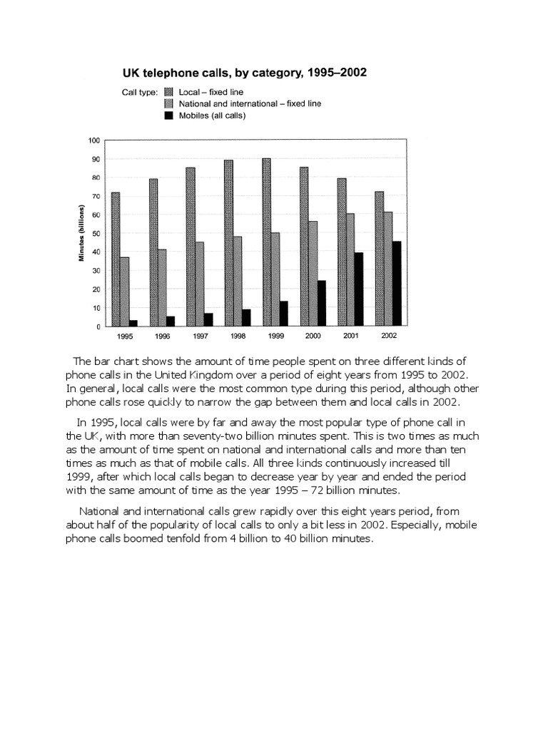 The Bar Chart Shows The Amount of Time People Spent On Three Different ...