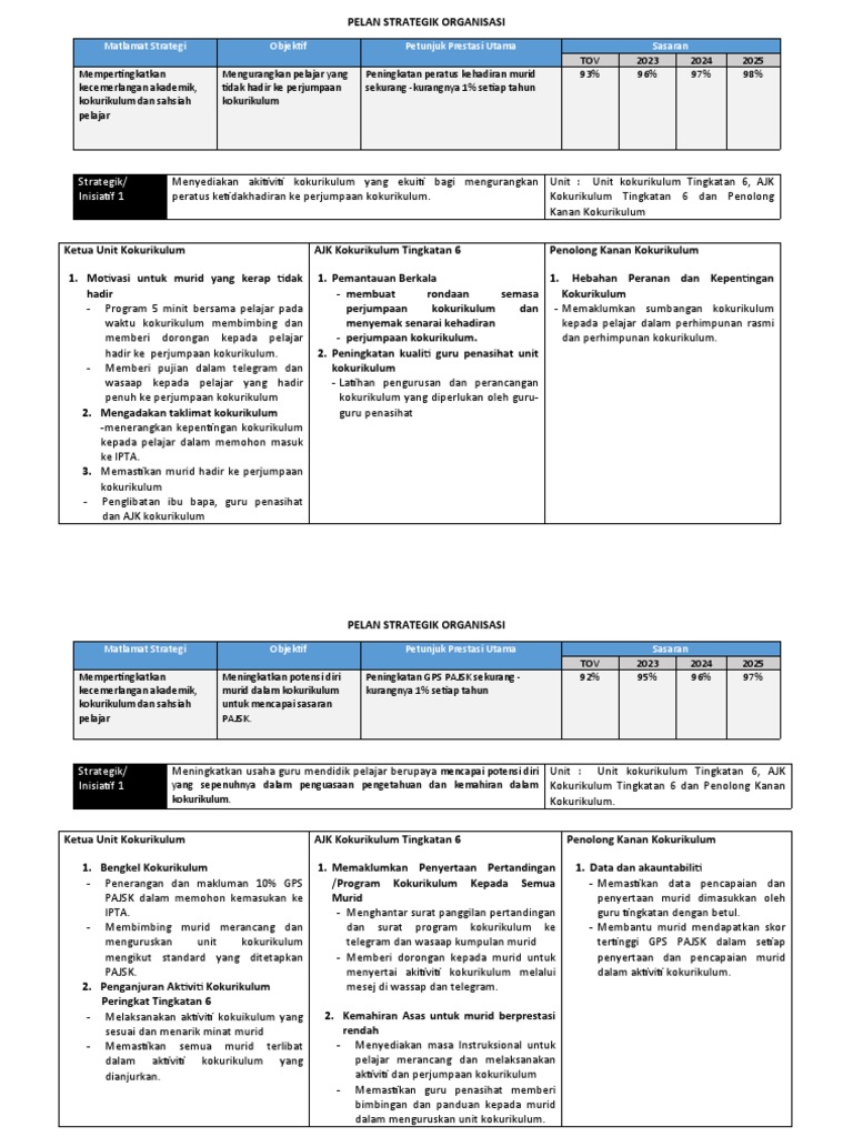 Template Pelan Strategik Organisasi | PDF