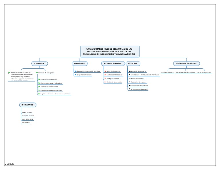 Mapa Conceptual Tic | PDF | Business
