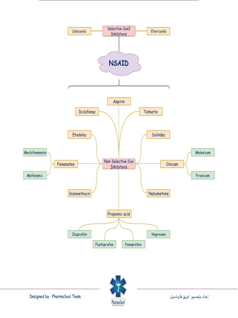 Chart NSAID | PDF