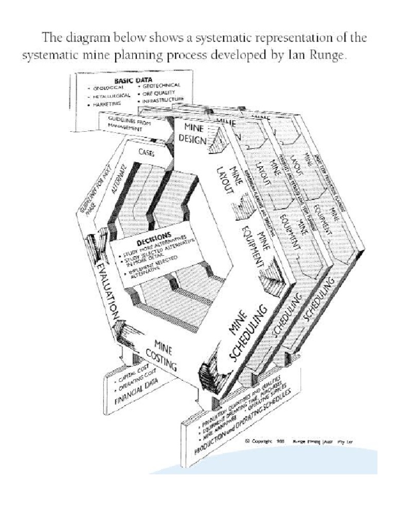 Runge Mine Planning Stages | PDF
