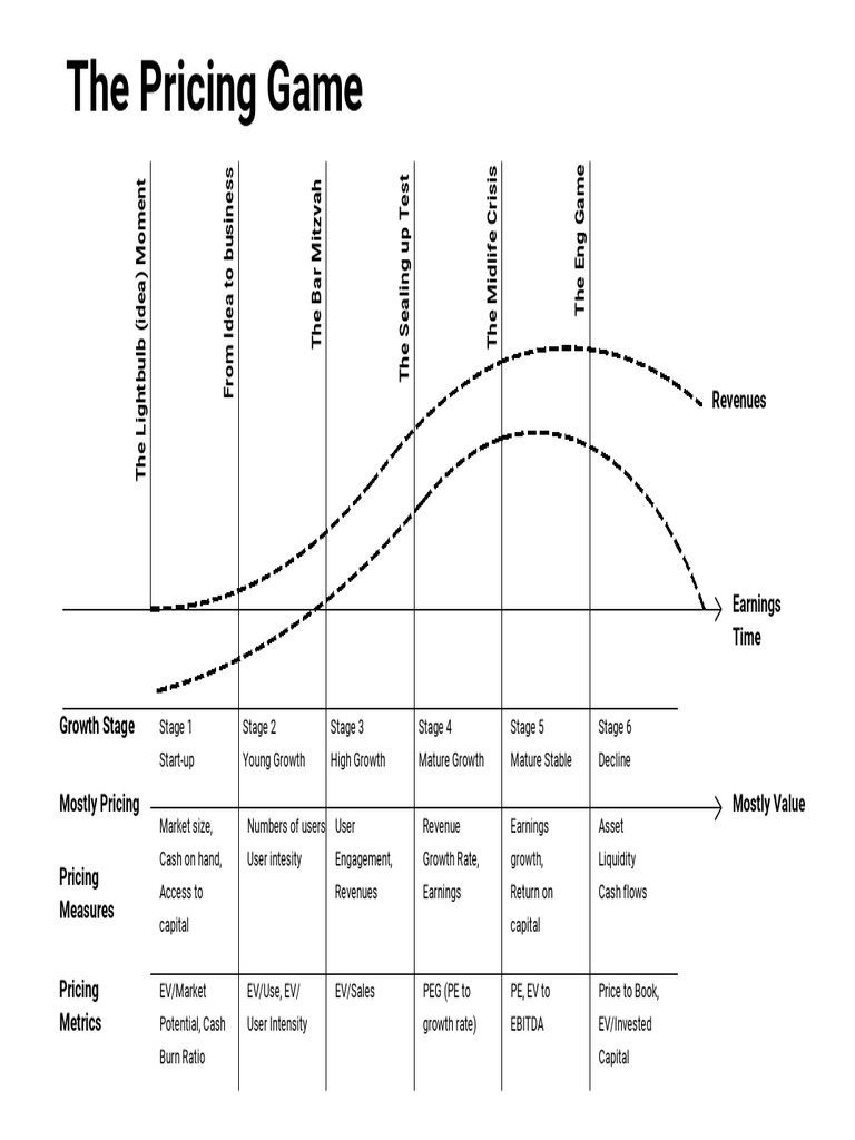 Pricing Game | Download Free PDF | Market Liquidity | Economics