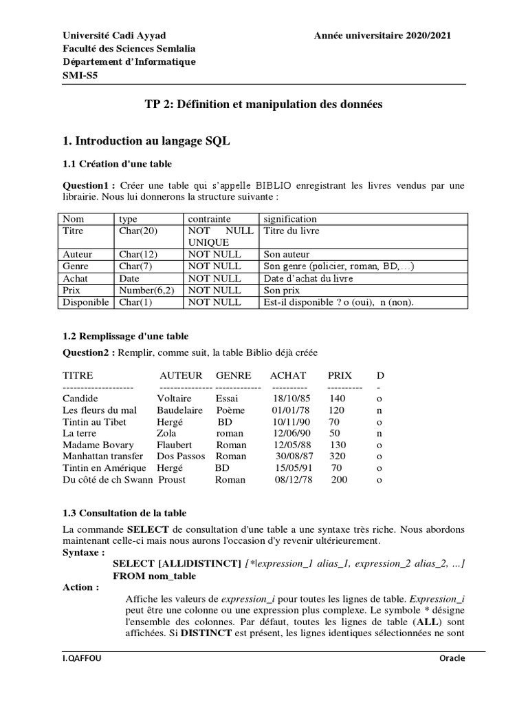 TP 2: Définition Et Manipulation Des Données: I.Qaffou Oracle | PDF