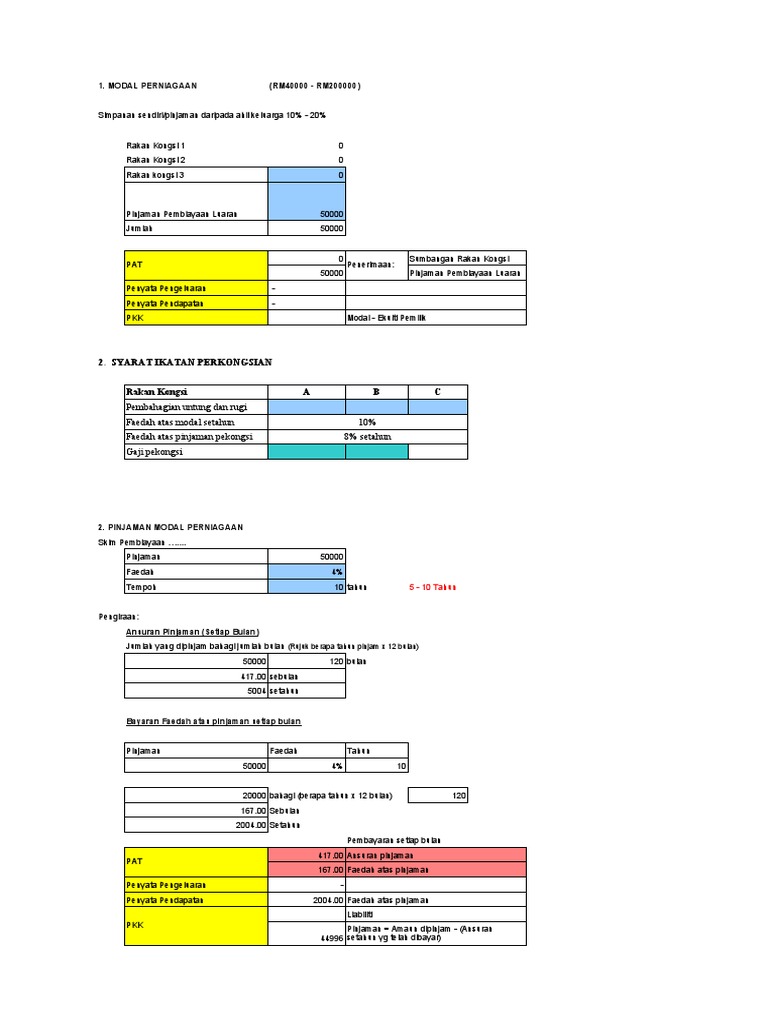 Templat Kosong Rancangan Kewangan Excel | PDF