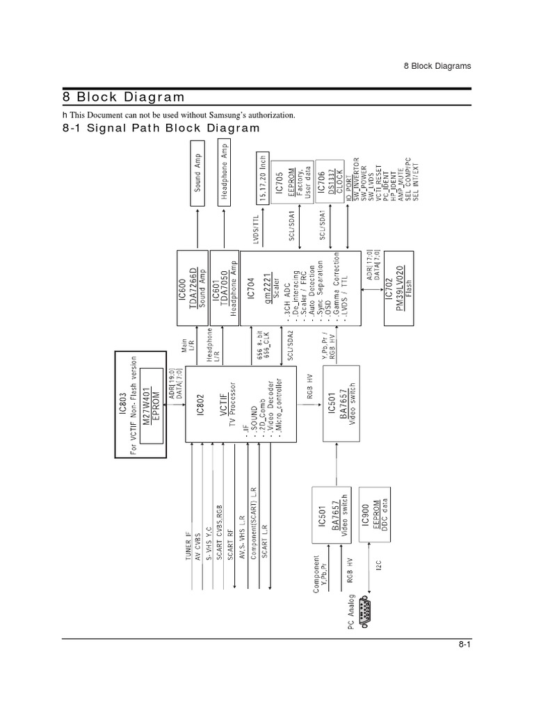 Block Diagram PDF | PDF