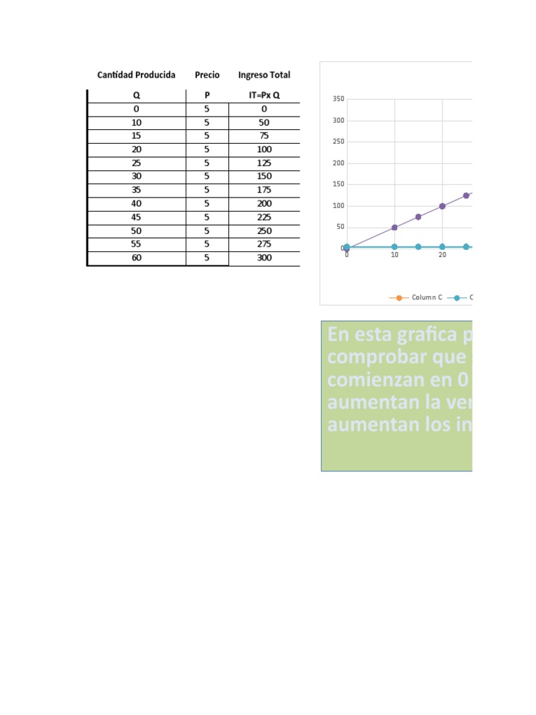 Proyecto Tablas de Costos, Ingreso | PDF