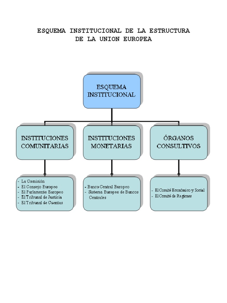 Esquema Institucional Estructurales | PDF