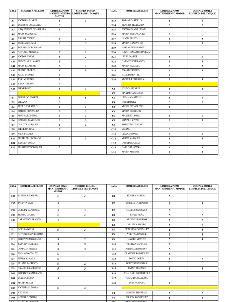 Listado-Pozo-22 - Enero23 ACT 2-27PM | PDF