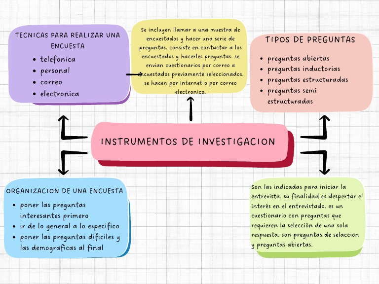 Instrumentos de Investigacion | PDF