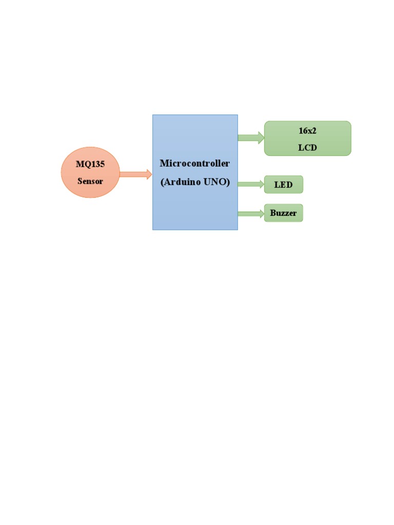 MQ135 Block Diagram Flow Chart | PDF