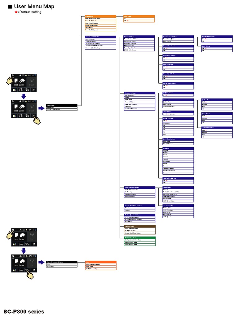 Panel Menu Maps | PDF | Printer (Computing) | Wi Fi
