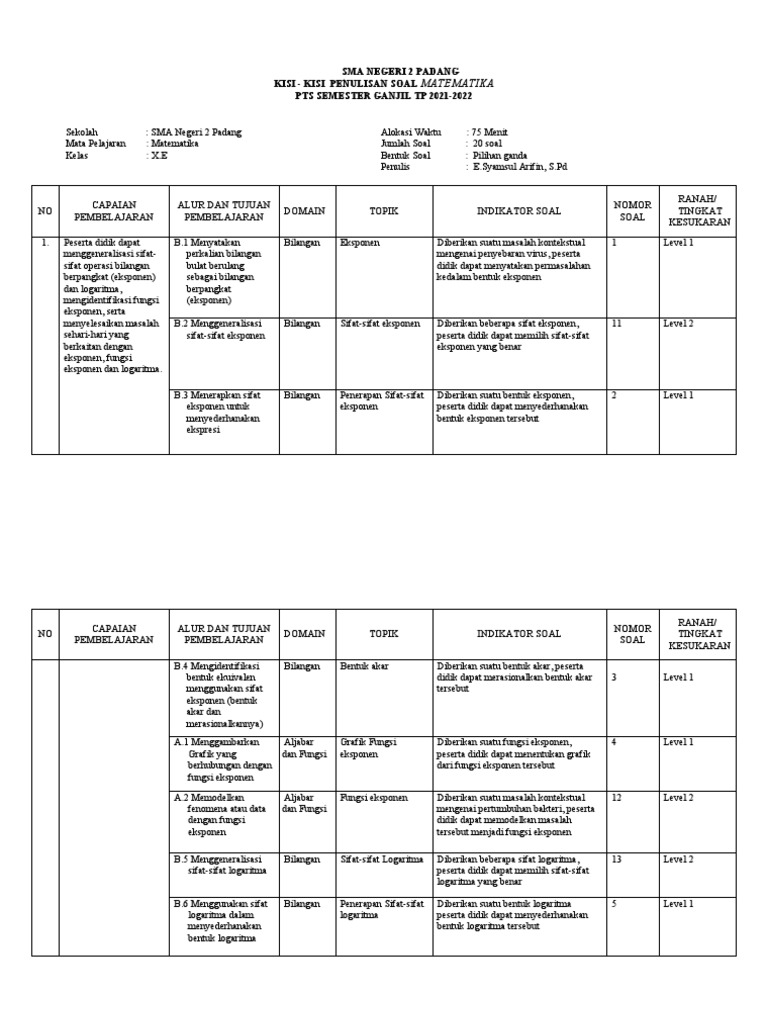 Kisi Kisi Kelas X.E Soal UTS MTK 2021-2022 | PDF
