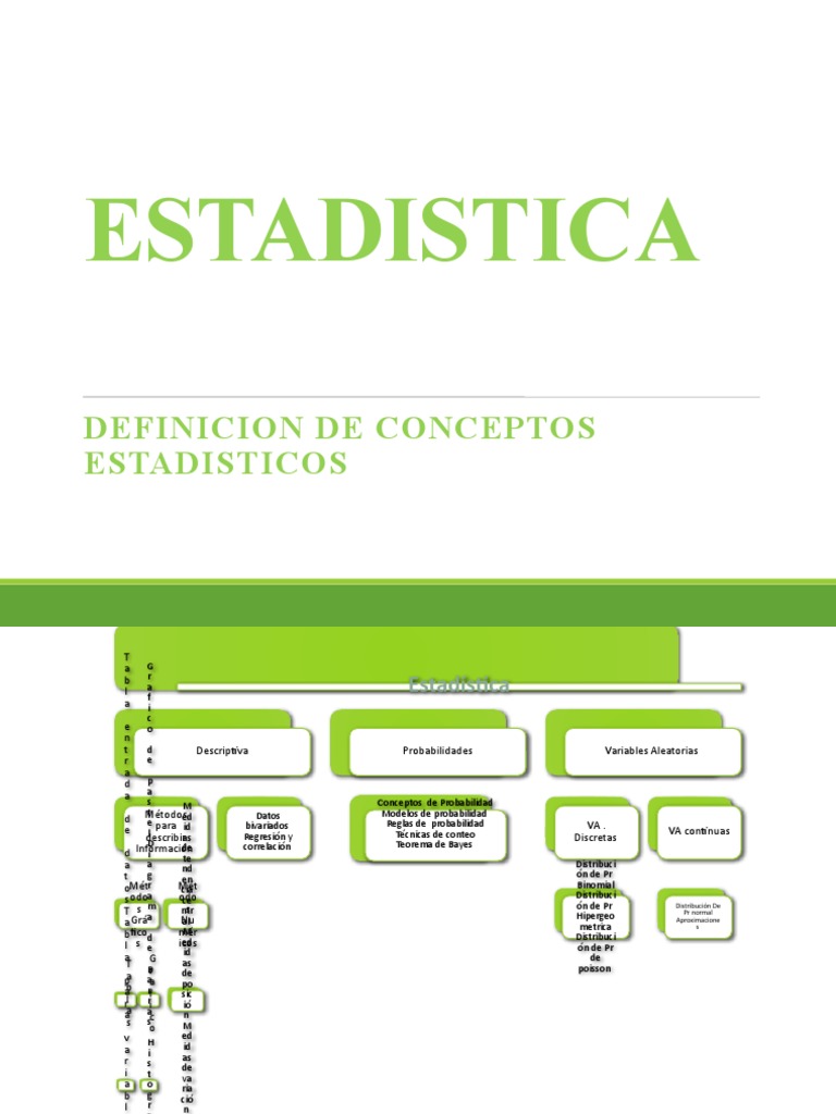 Conceptos básicos de Estadística | PDF | Estadísticas | Método científico