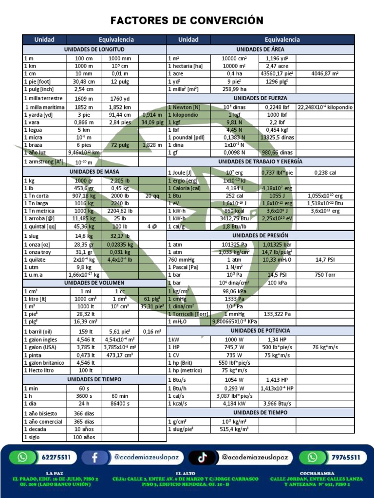 Formulario FACTORES DE CONVERSIÓN Ver1 | PDF | Metrología | Cantidad