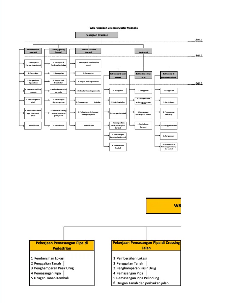 PDF Contoh Wbs Pekerjaan Drinase Cluster Magnolia - Compress PDF | PDF
