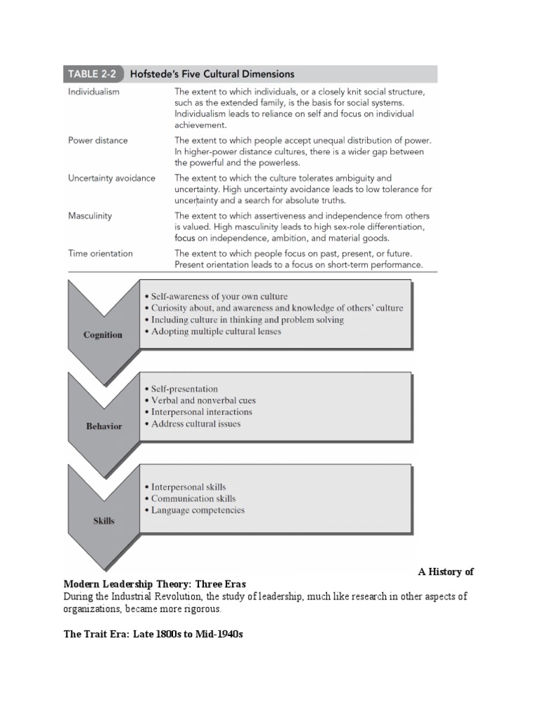 A History of Modern Leadership Theory | PDF | Dark Triad | Leadership