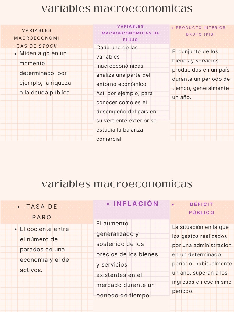 Beige Modern Pomodoro Technique Comparison Chart Infographic Graph | PDF