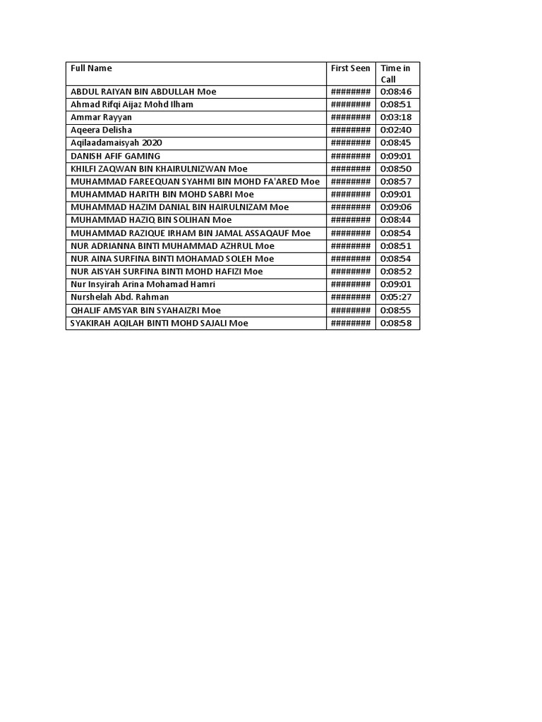 BI Class Attandence 24.6.2021 | PDF